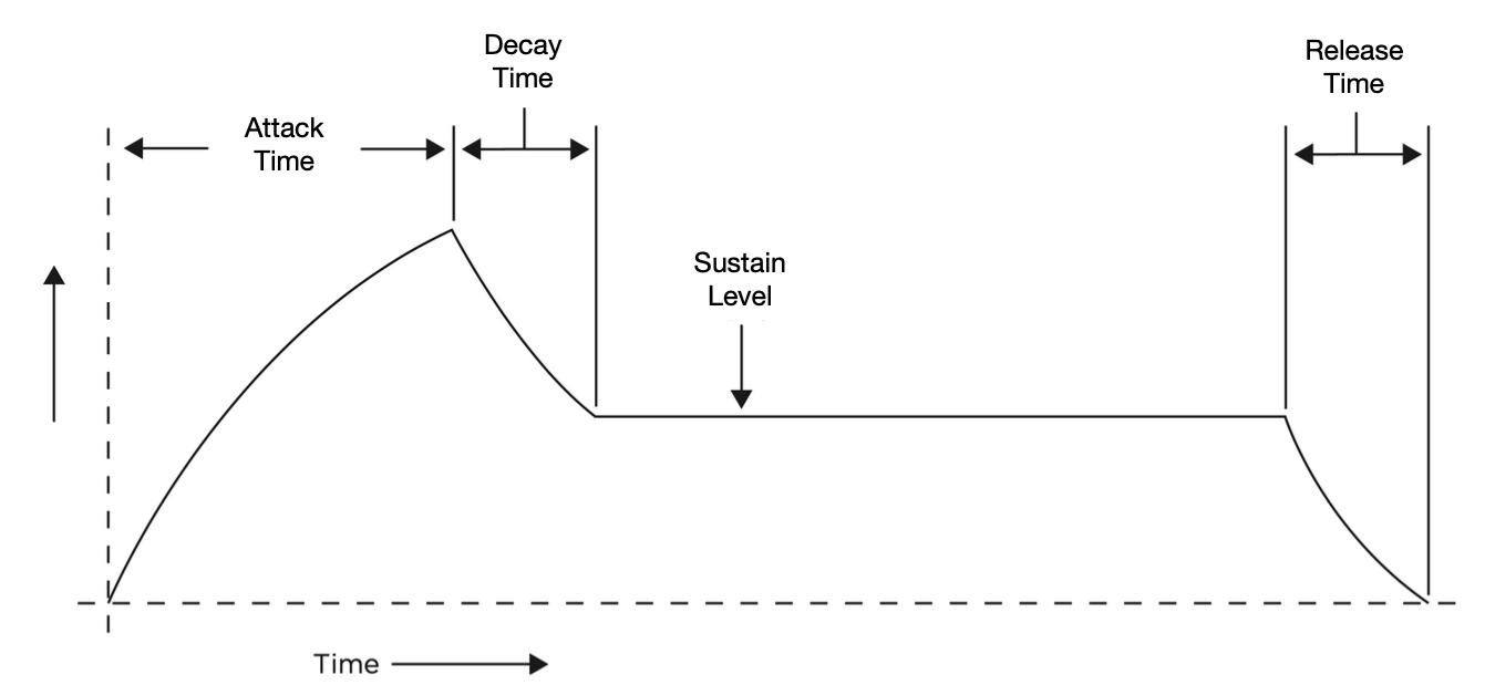 PolyMAX Synth Manual – Universal Audio Support Home