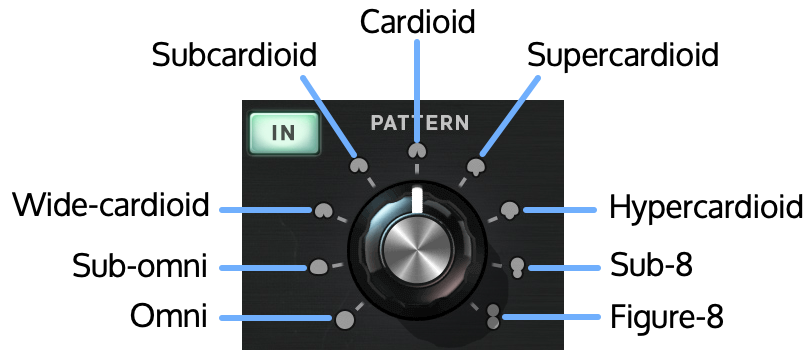 Recording Vocals with a Sphere Mic – Universal Audio Support Home