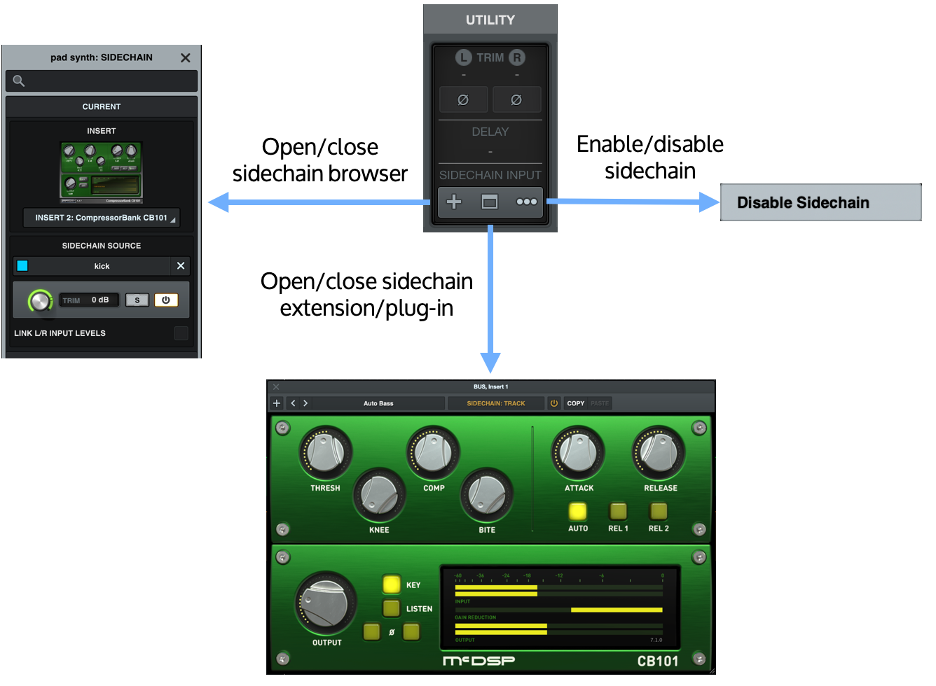 Sidechaining in LUNA – Universal Audio Support Home