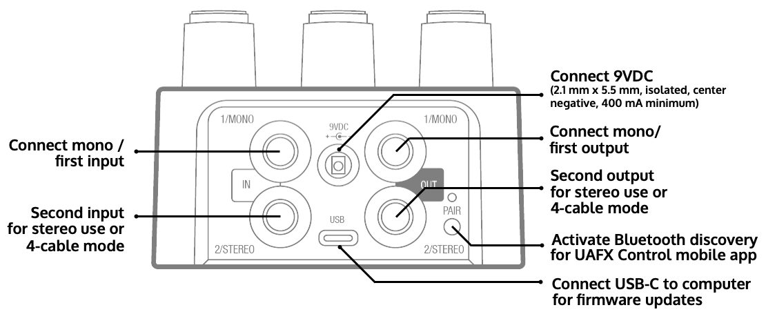 Connecting Your UAFX Pedals – Universal Audio Support Home