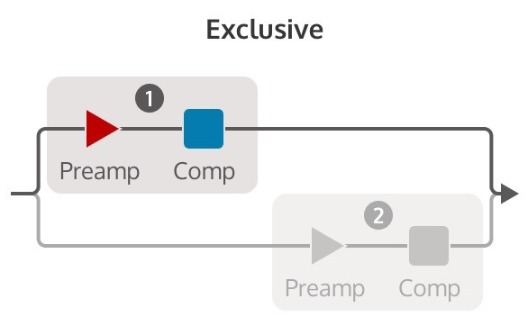 UAFX MAX Preamp & Dual Compressor Manual – Universal Audio Support Home
