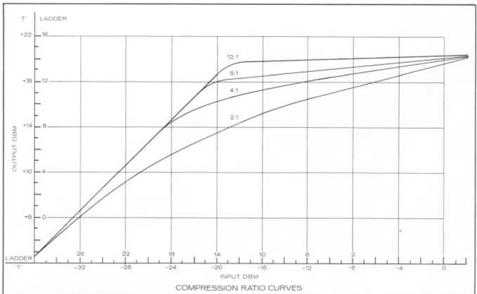 UA 175-B & 176 Tube Compressor Collection Manual – Universal Audio ...