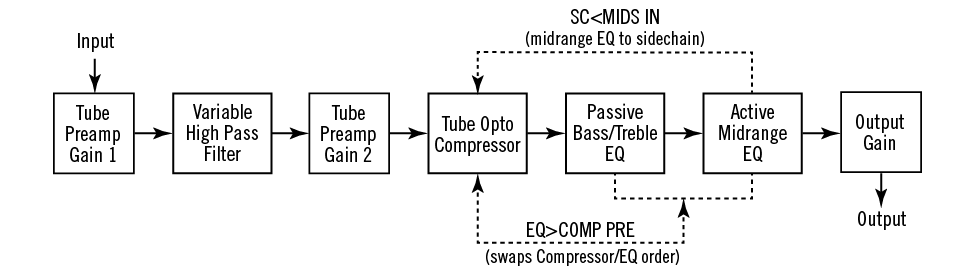 Avalon VT-737 Tube Channel Strip Manual – Universal Audio Support Home