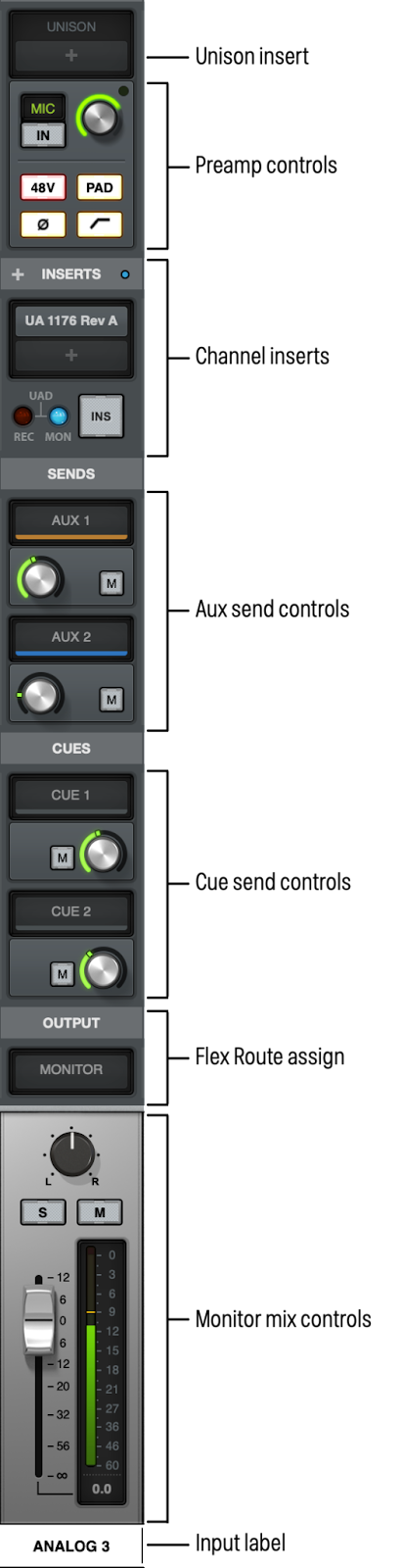 Input Channel Strips – Universal Audio Support Home