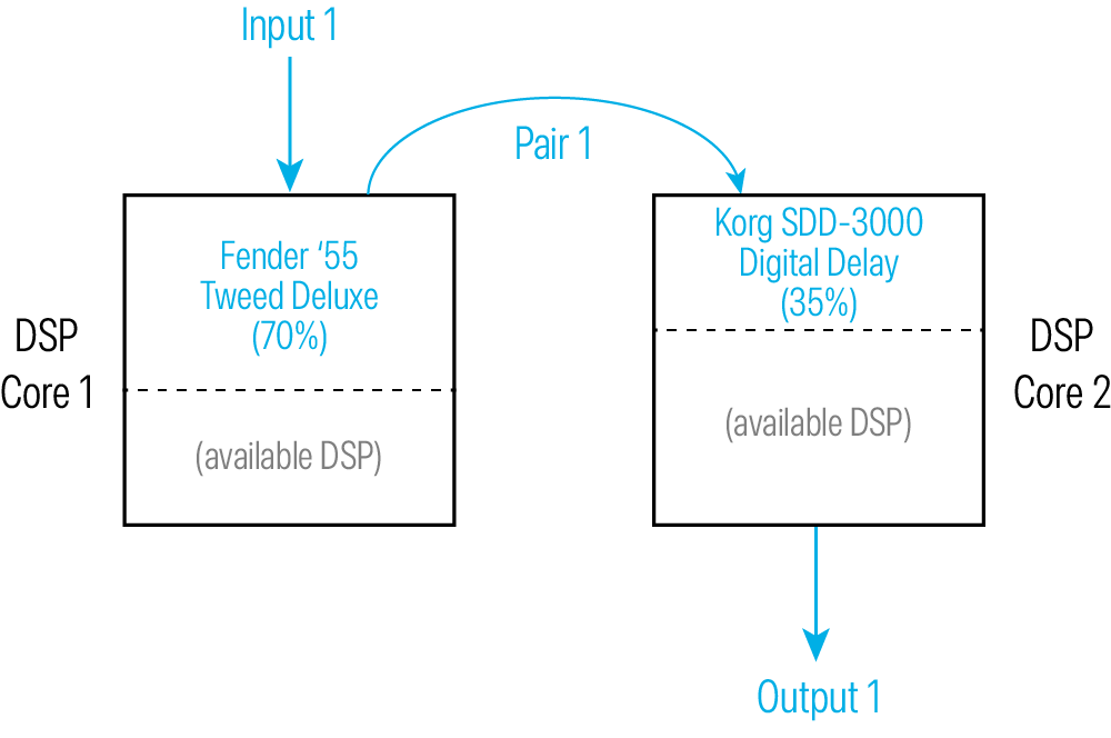 Hardware Settings Panel – Universal Audio Support Home