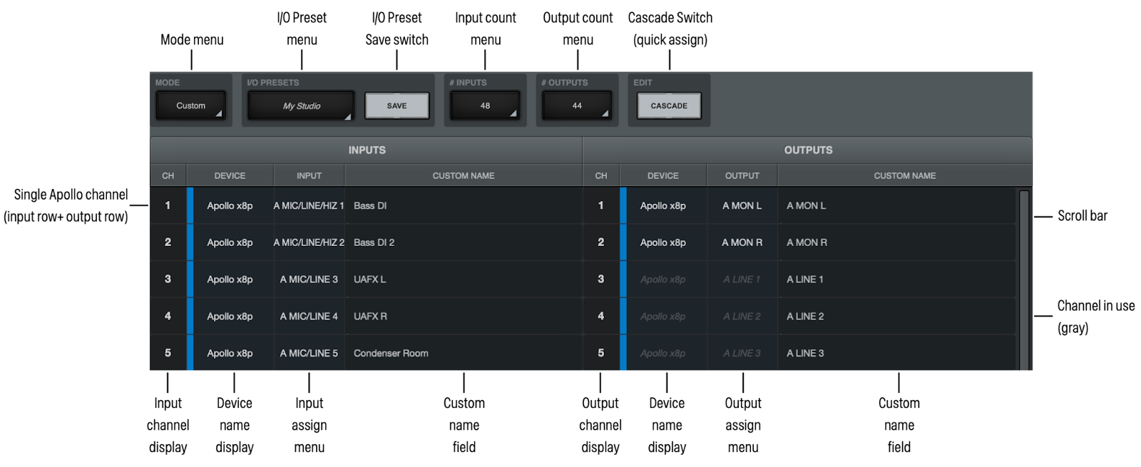 I/O Matrix Settings Panel – Universal Audio Support Home
