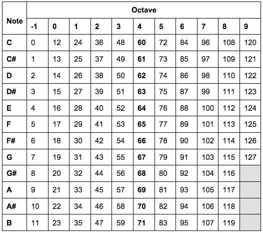 MIDI Settings Panel – Universal Audio Support Home