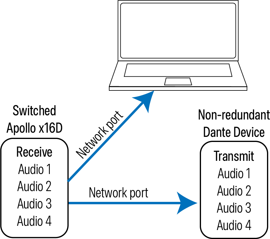 Apollo x16D Networked Audio – Universal Audio Support Home