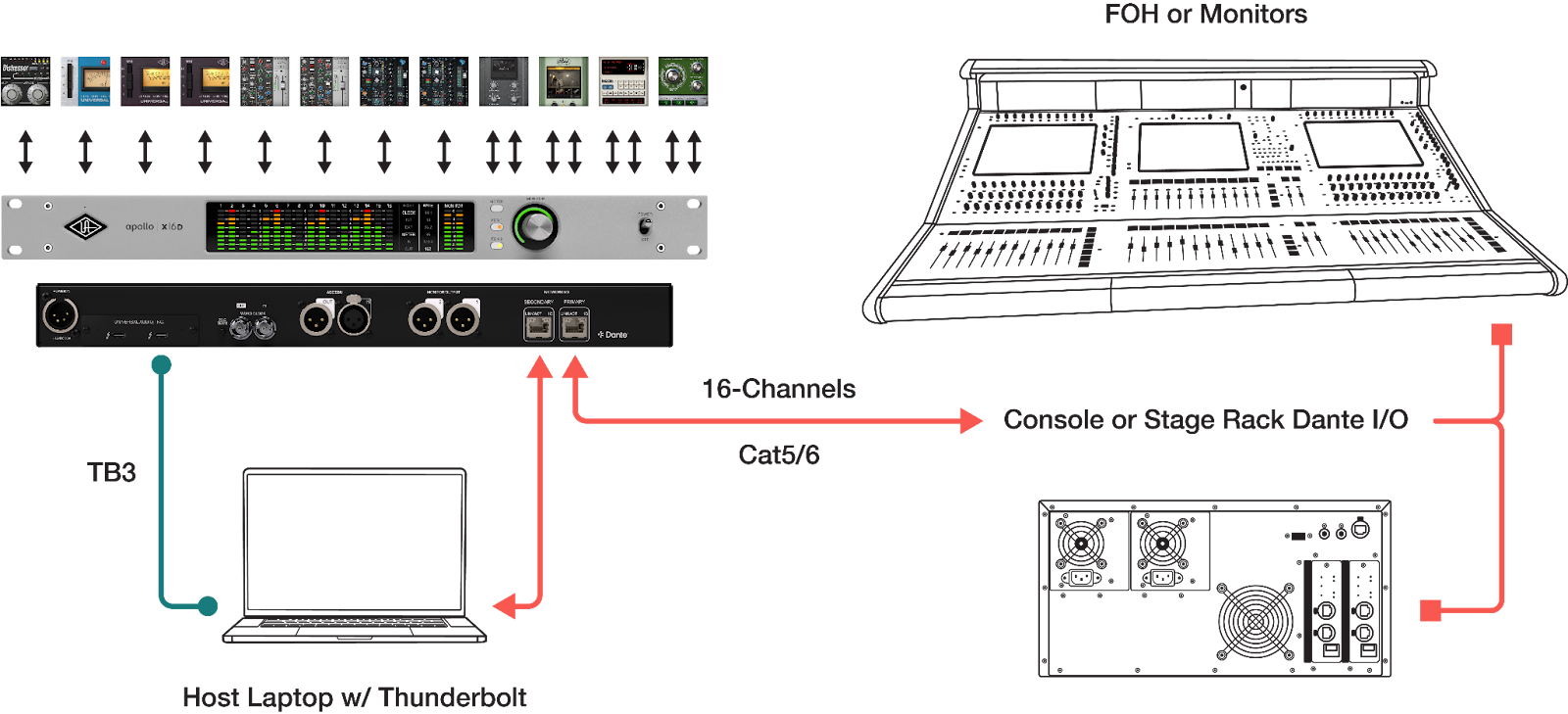 Apollo x16D Networked Audio – Universal Audio Support Home