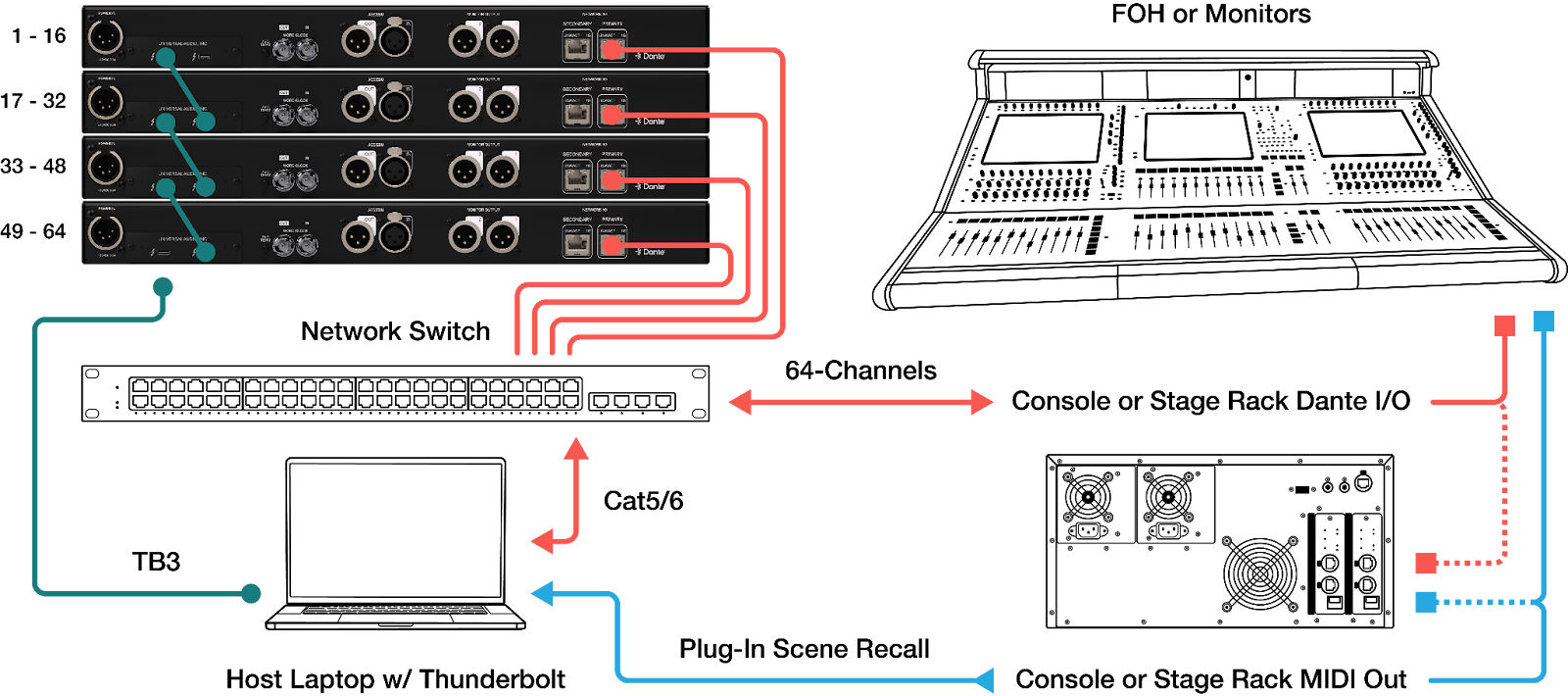 Apollo x16D Networked Audio – Universal Audio Support Home