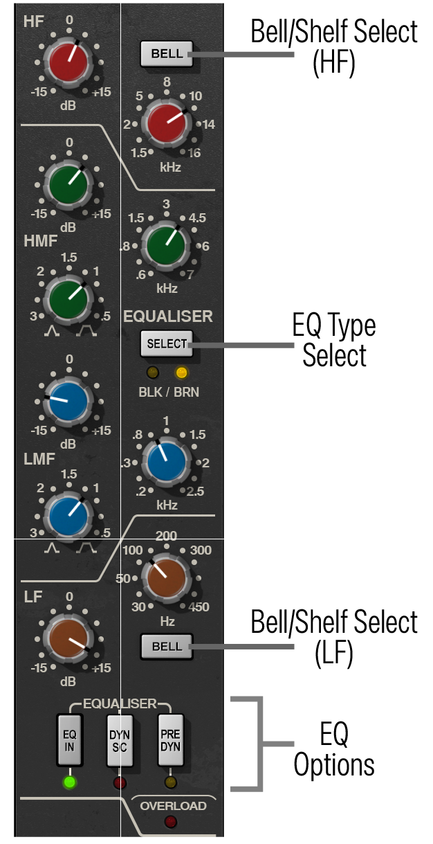 SSL 4000 E Channel Strip Manual – Universal Audio Support Home