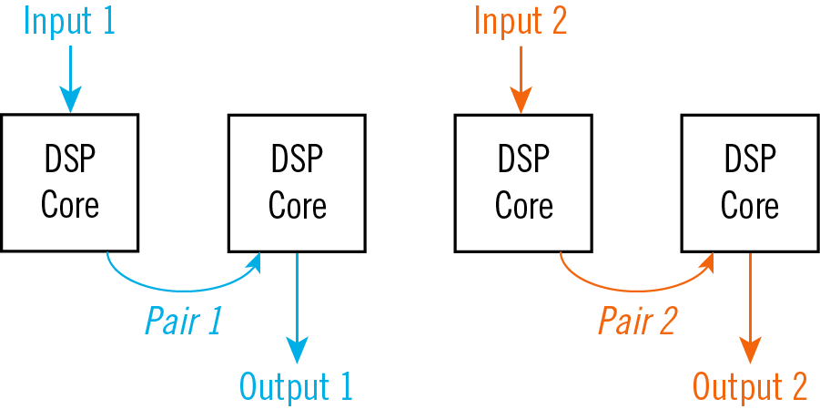 Managing DSP Resources – Universal Audio Support Home