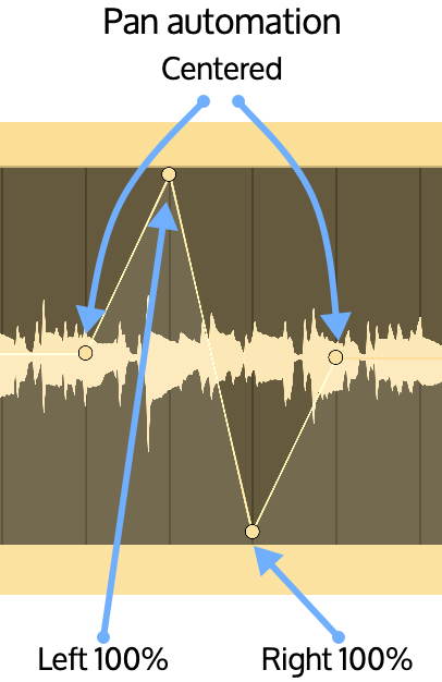 Automation – Universal Audio Support Home