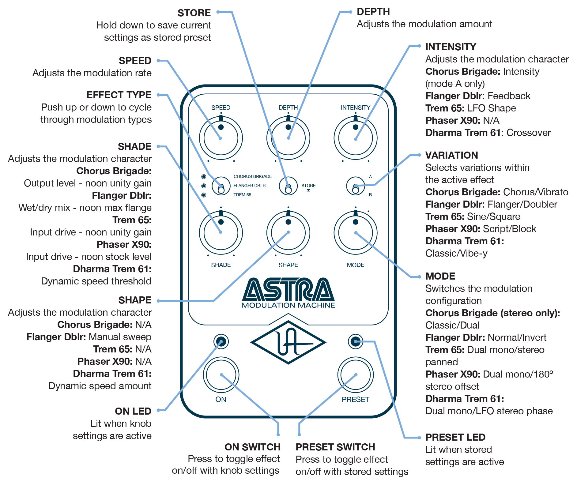 UAFX Astra Modulation Machine Manual – Universal Audio Support Home
