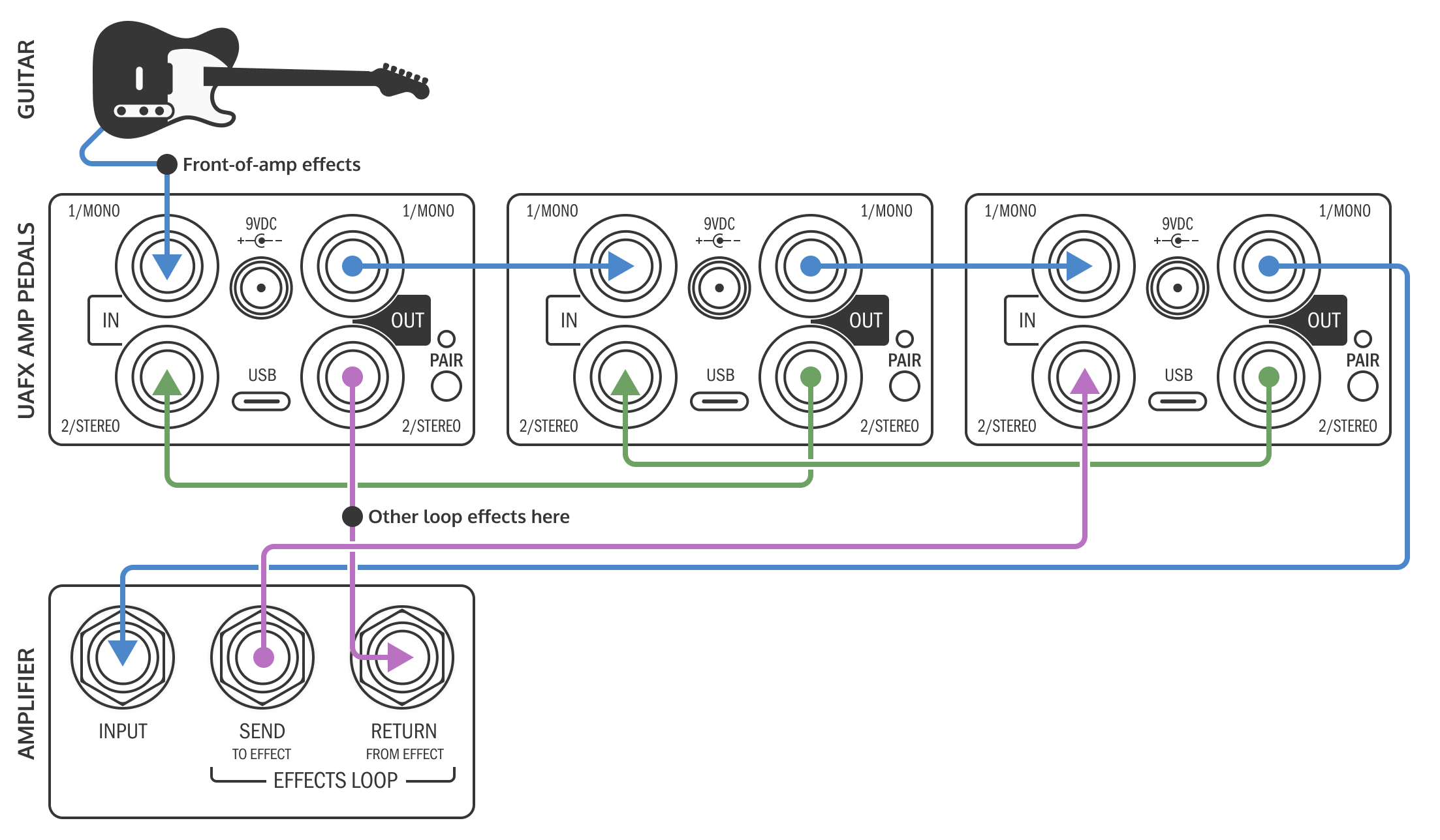 UAFX Control Manual – Universal Audio Support Home